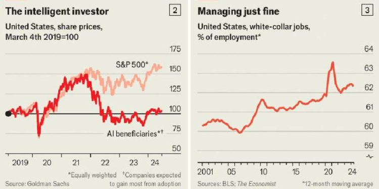 ¿La inteligencia artificial está destruyendo empleos o transformándolos ...