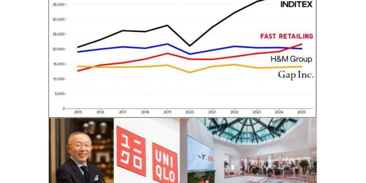 Uniqlo vs. Inditex: El duelo final - AmericaMalls & Retail