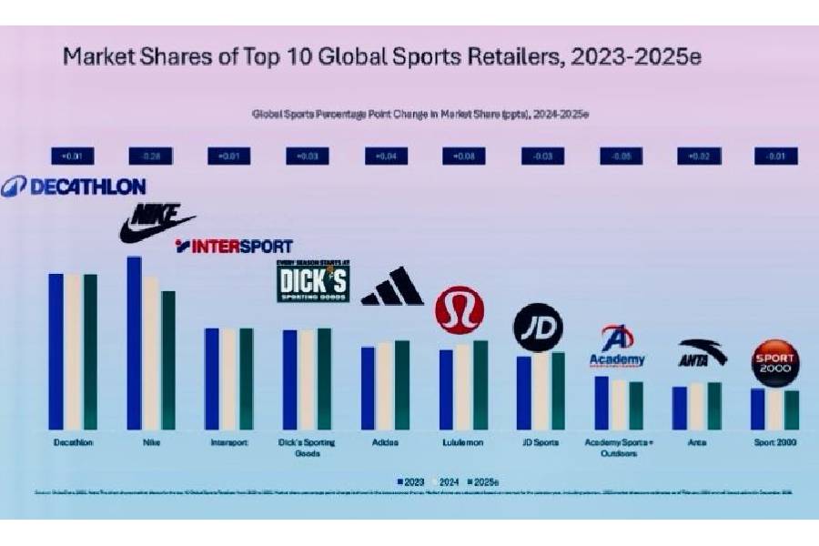 El gran reajuste deportivo: ¿Quién gana a Nike y Adidas hoy ...