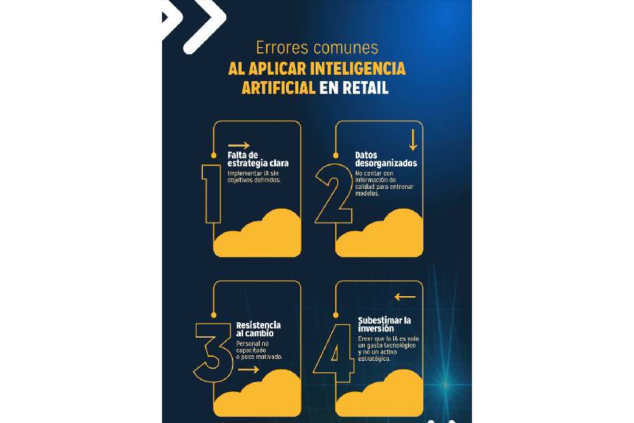 IA en retail: De capa adicional a motor del modelo operativo ...