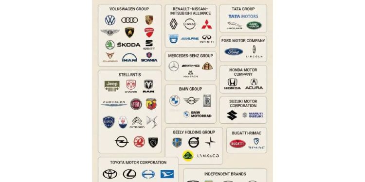 Dominio automotriz 2026: ¿Quién es dueño de quién realmente ...